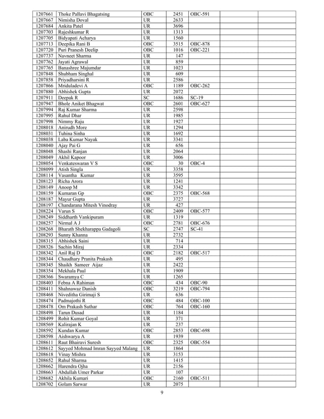 AIIMS list of selected candidates in MDS (1).pdf