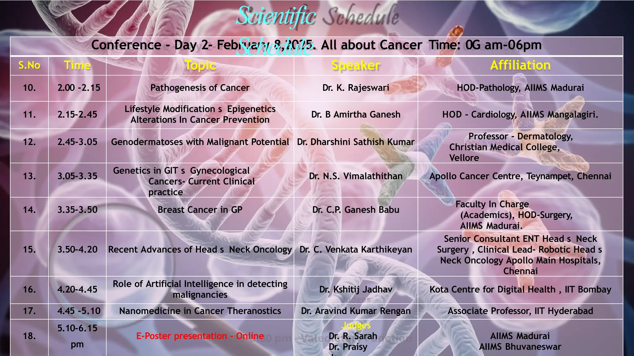AIIMS Madurai NexTGen-25 All about Cancer.pptx