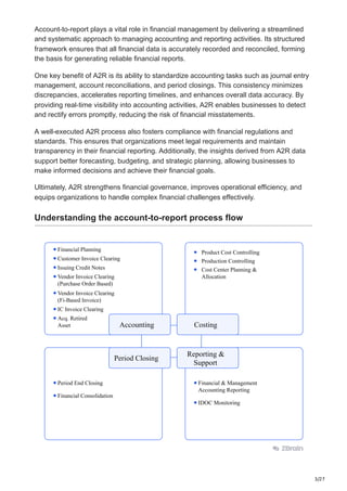 AI in account-to-report Scope integration use cases challenges and ...