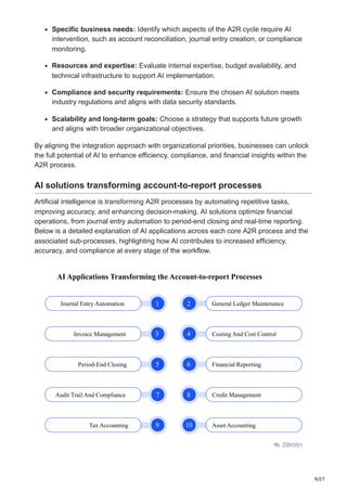 AI in account-to-report Scope integration use cases challenges and ...