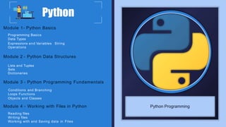 Artificial Intelligence for Unmanned Vehicles | PPTX