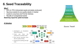 Agriculture usecases with Artificial Intelligence | PPTX