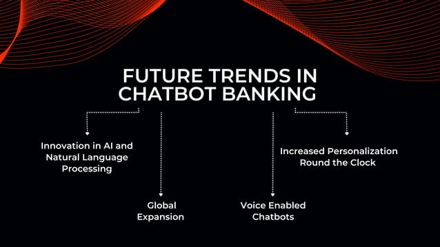 AI Chatbot Development – A Comprehensive Guide | PPT