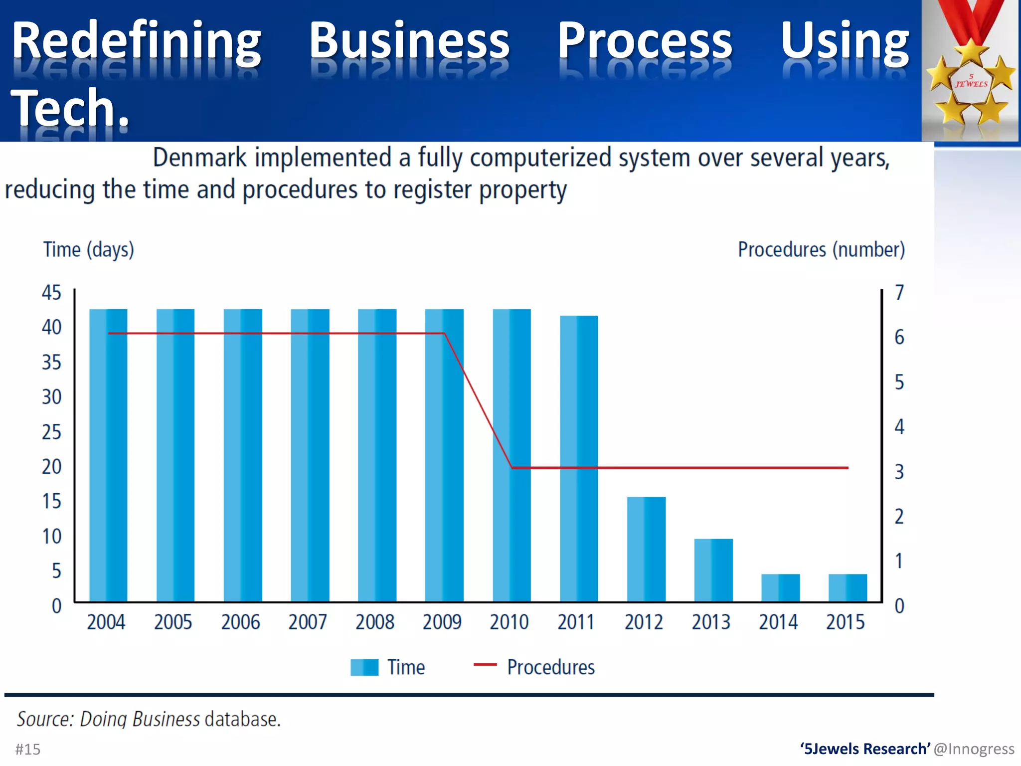 AI in Land and Revenue Management by Sumant Parimal | PDF