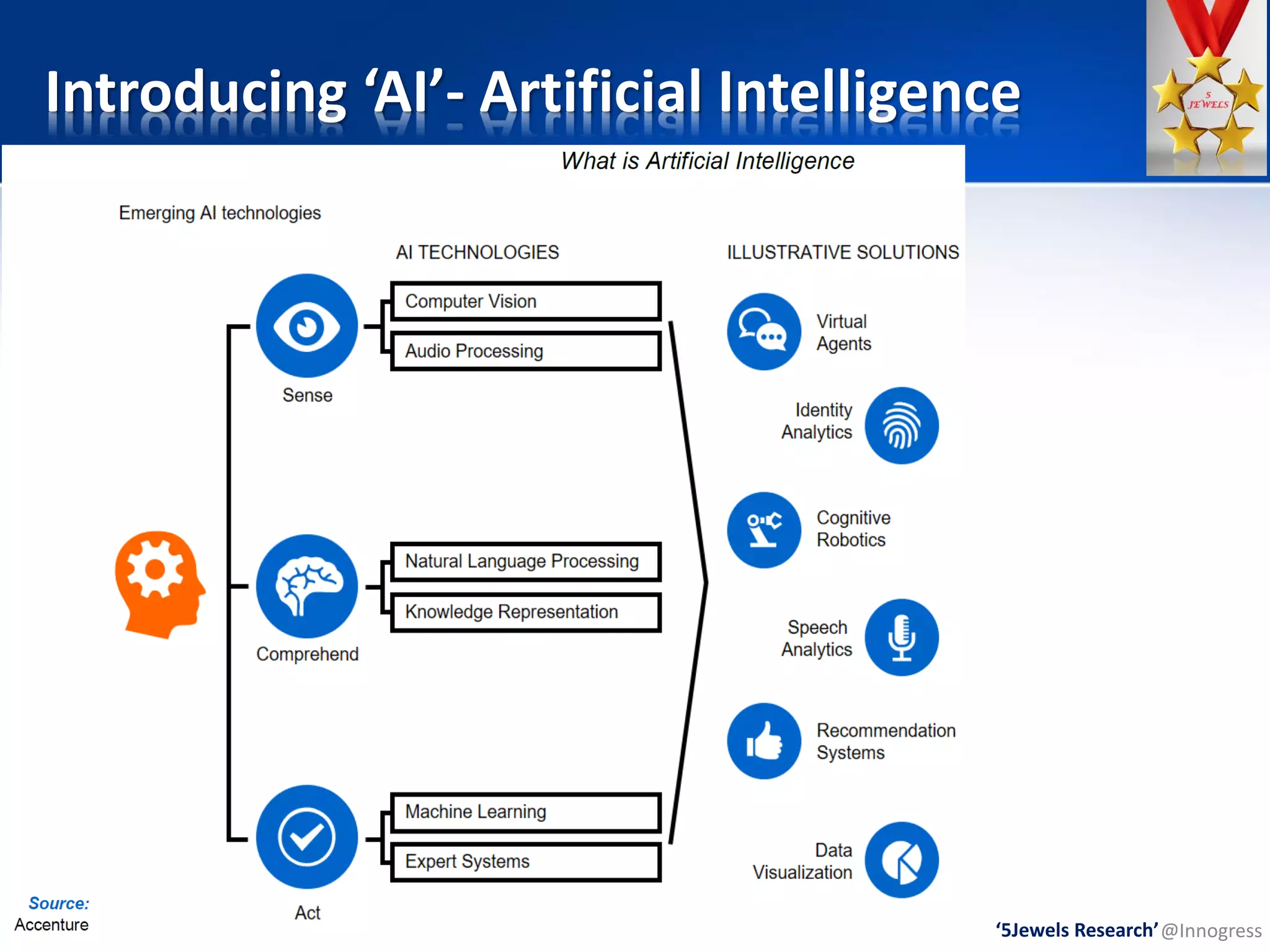 AI in Land and Revenue Management by Sumant Parimal | PDF