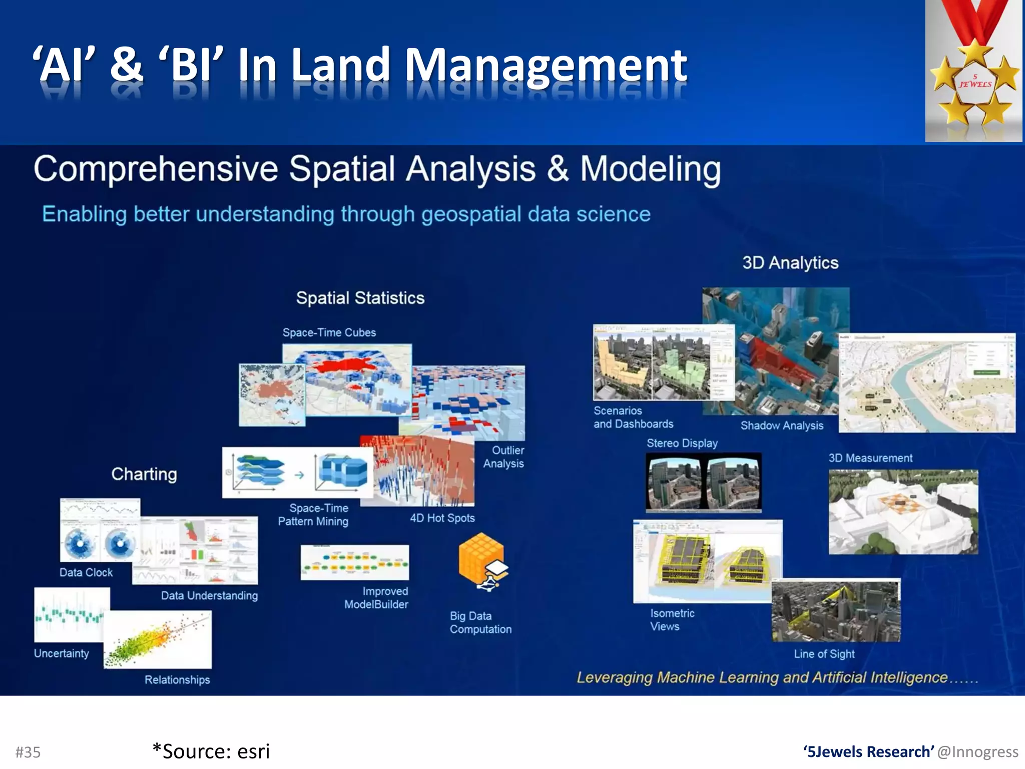 AI in Land and Revenue Management by Sumant Parimal | PDF