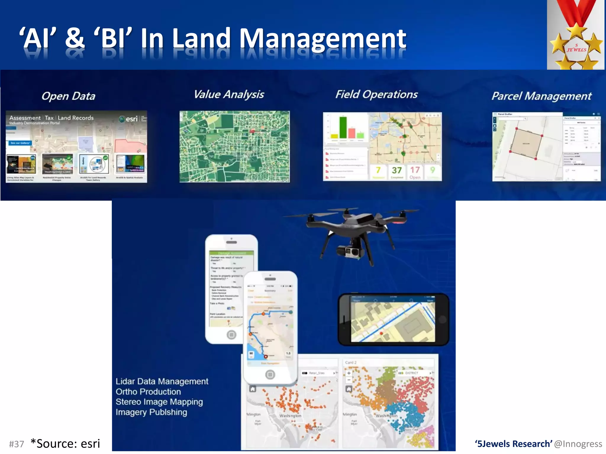 AI in Land and Revenue Management by Sumant Parimal | PDF