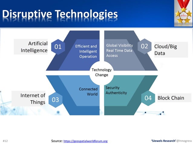 AI in Land and Revenue Management by Sumant Parimal | PDF | Internet | Computing