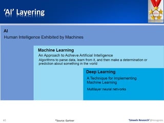 AI in Land and Revenue Management by Sumant Parimal | PDF