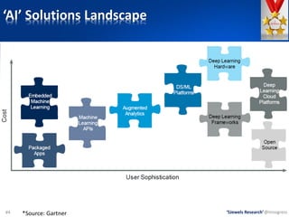 AI in Land and Revenue Management by Sumant Parimal | PDF