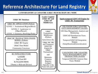 AI in Land and Revenue Management by Sumant Parimal | PDF