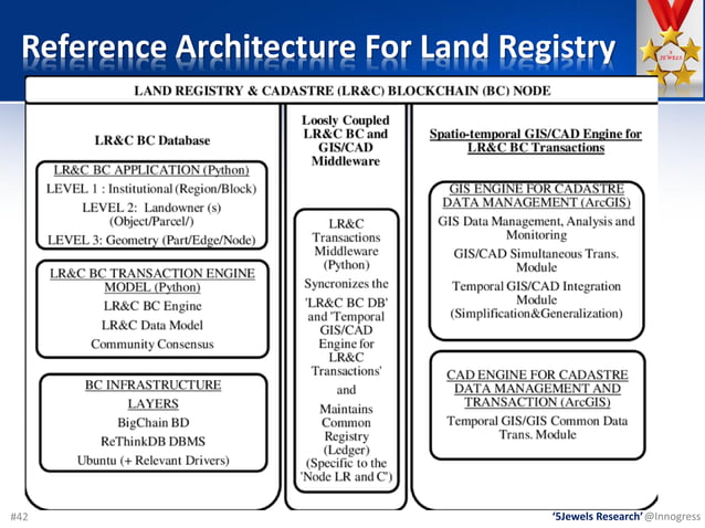 AI in Land and Revenue Management by Sumant Parimal | PDF | Internet | Computing