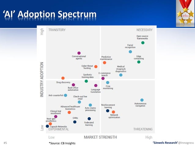 AI in Land and Revenue Management by Sumant Parimal | PDF | Internet | Computing