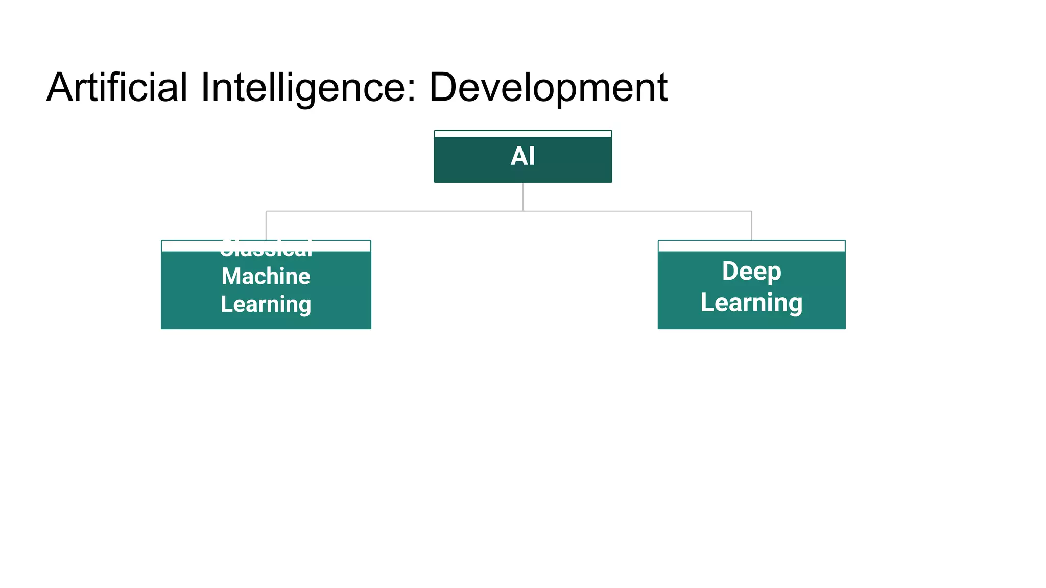 AI in Bioinformatics | PPTX