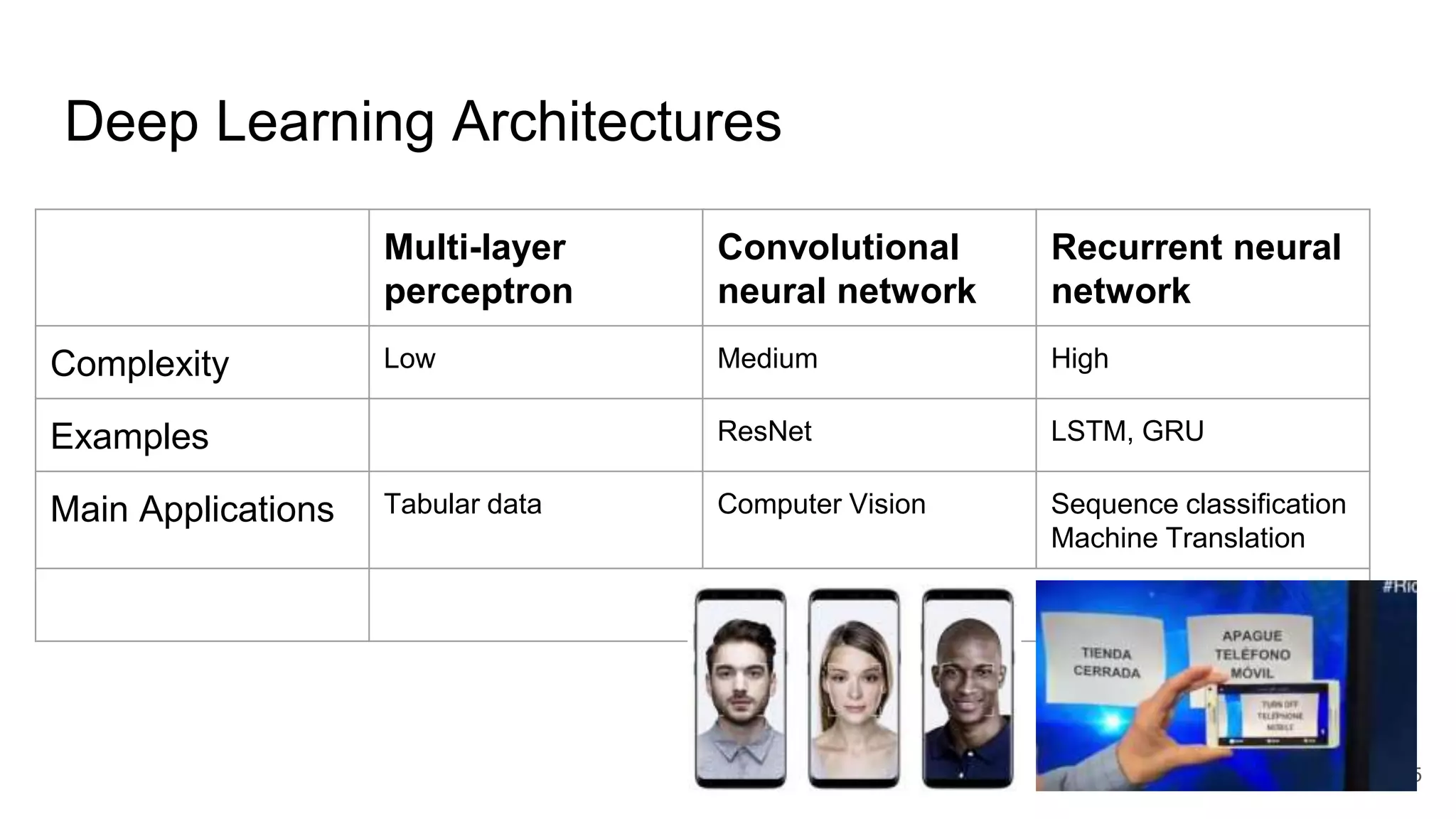 AI in Bioinformatics | PPTX