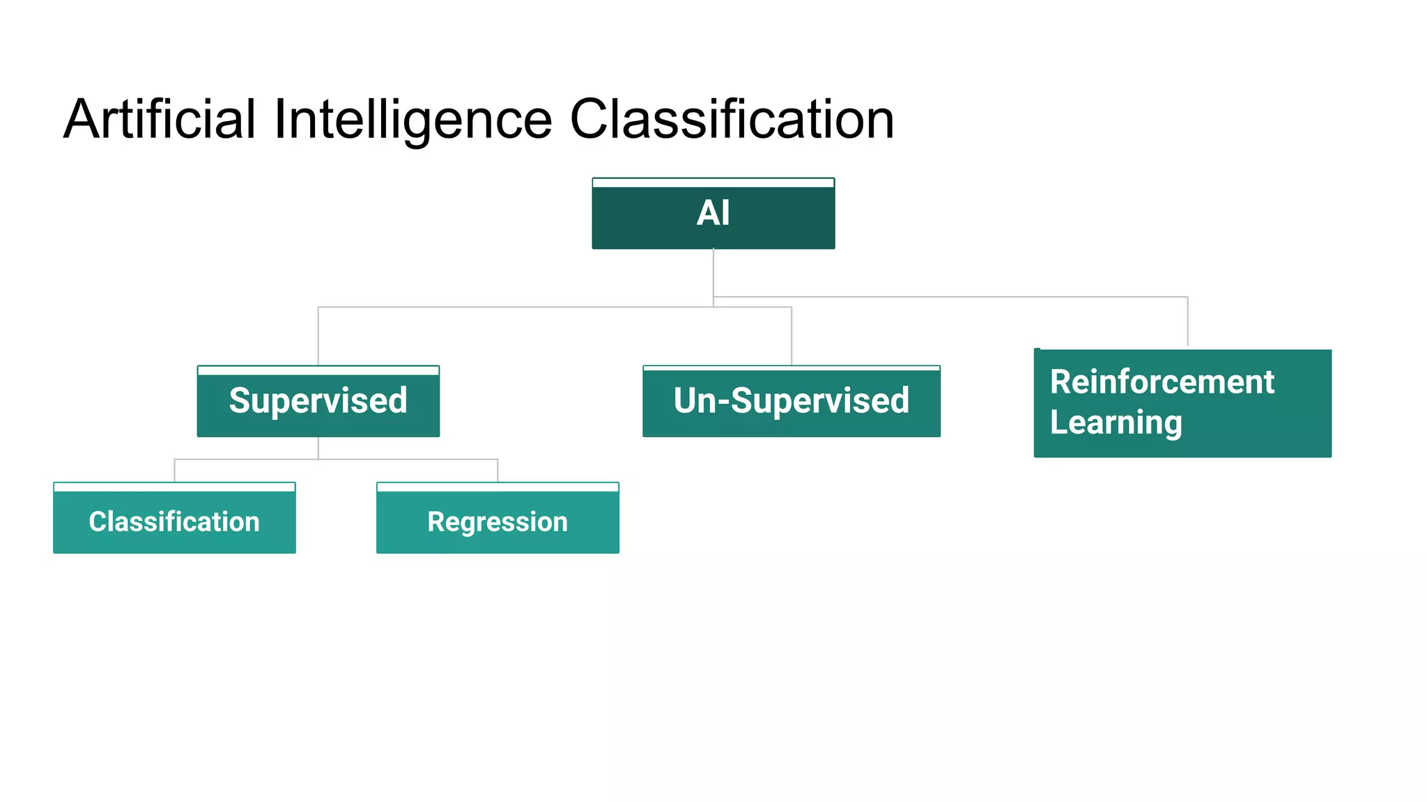 AI in Bioinformatics | PPTX