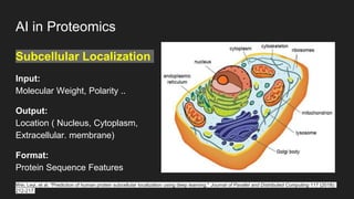 AI in Bioinformatics | PPTX