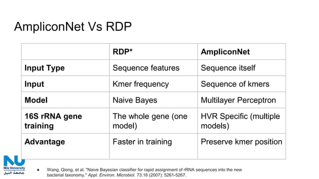 AI in Bioinformatics | PPTX