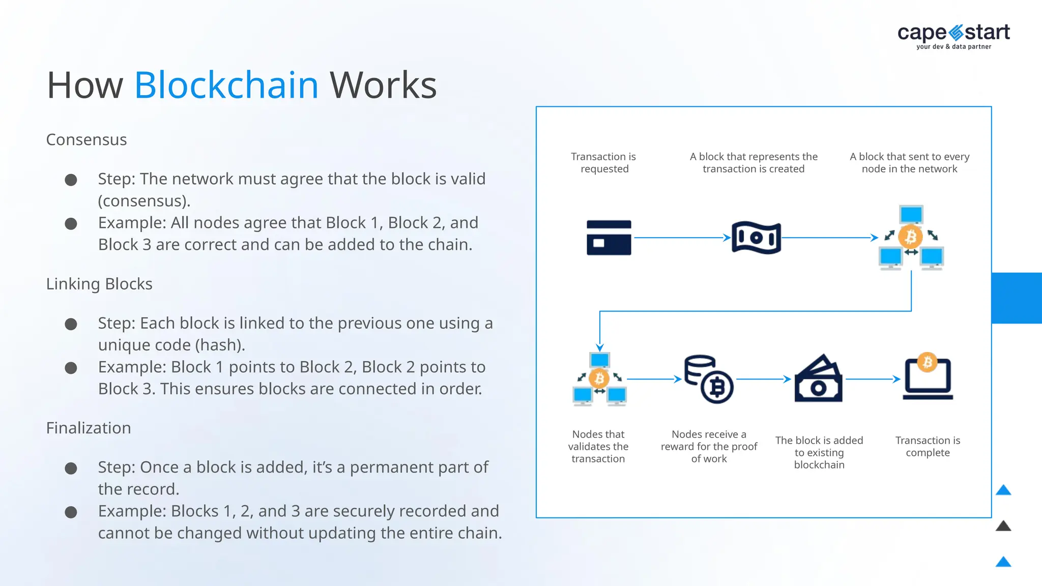 AI in Blockchain for ai students eng.pptx