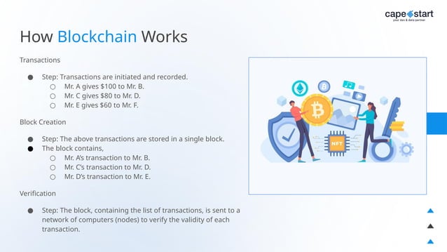 AI in Blockchain for ai students eng.pptx