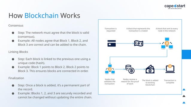 AI in Blockchain for ai students eng.pptx
