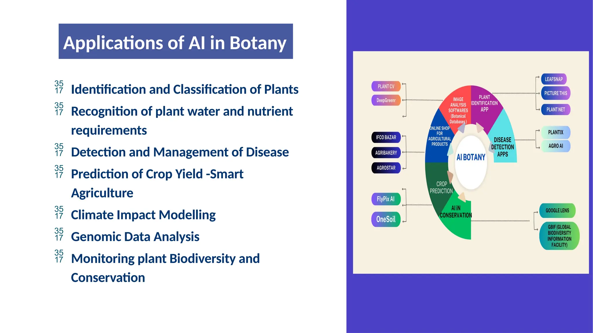 Artificial Intelligence (AI) in Botany.pptx