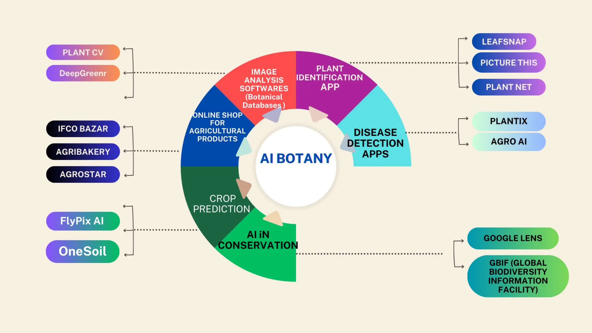 Artificial Intelligence (AI) in Botany.pptx