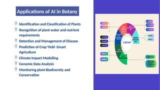 Artificial Intelligence (AI) in Botany.pptx