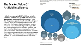 Ai in business | PPTX