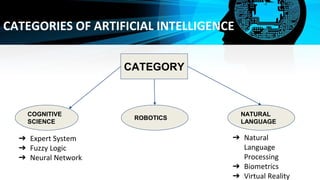 Artificial Intelligence Applications in Business | PDF