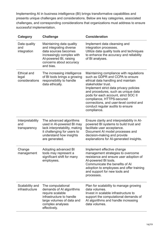 AI in Business Intelligence Impact use cases and implementation | PDF