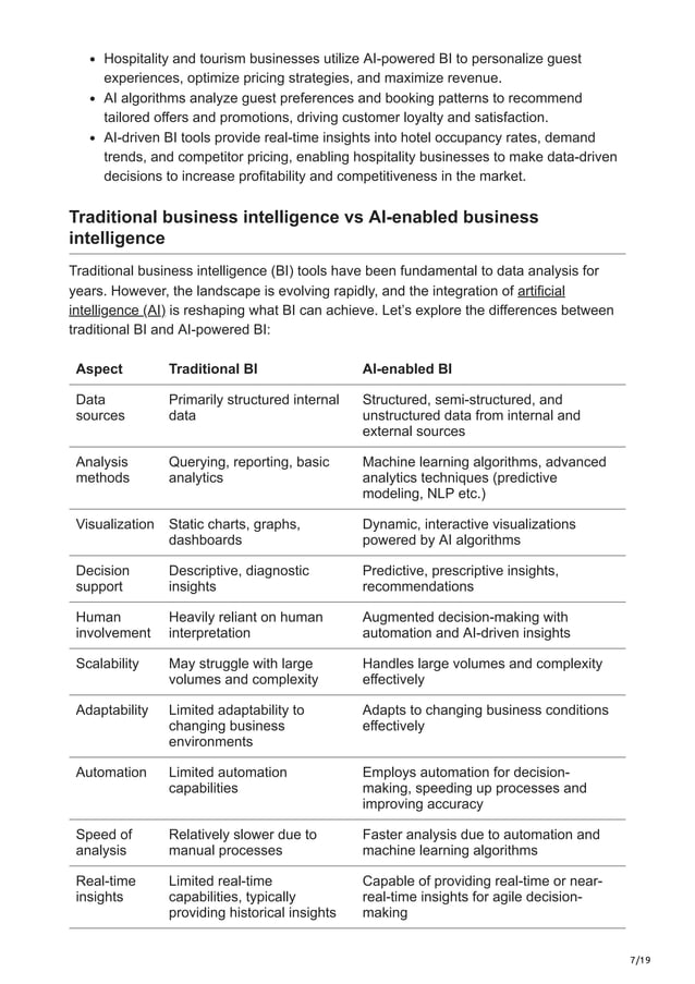 AI in Business Intelligence Impact use cases and implementation | PDF