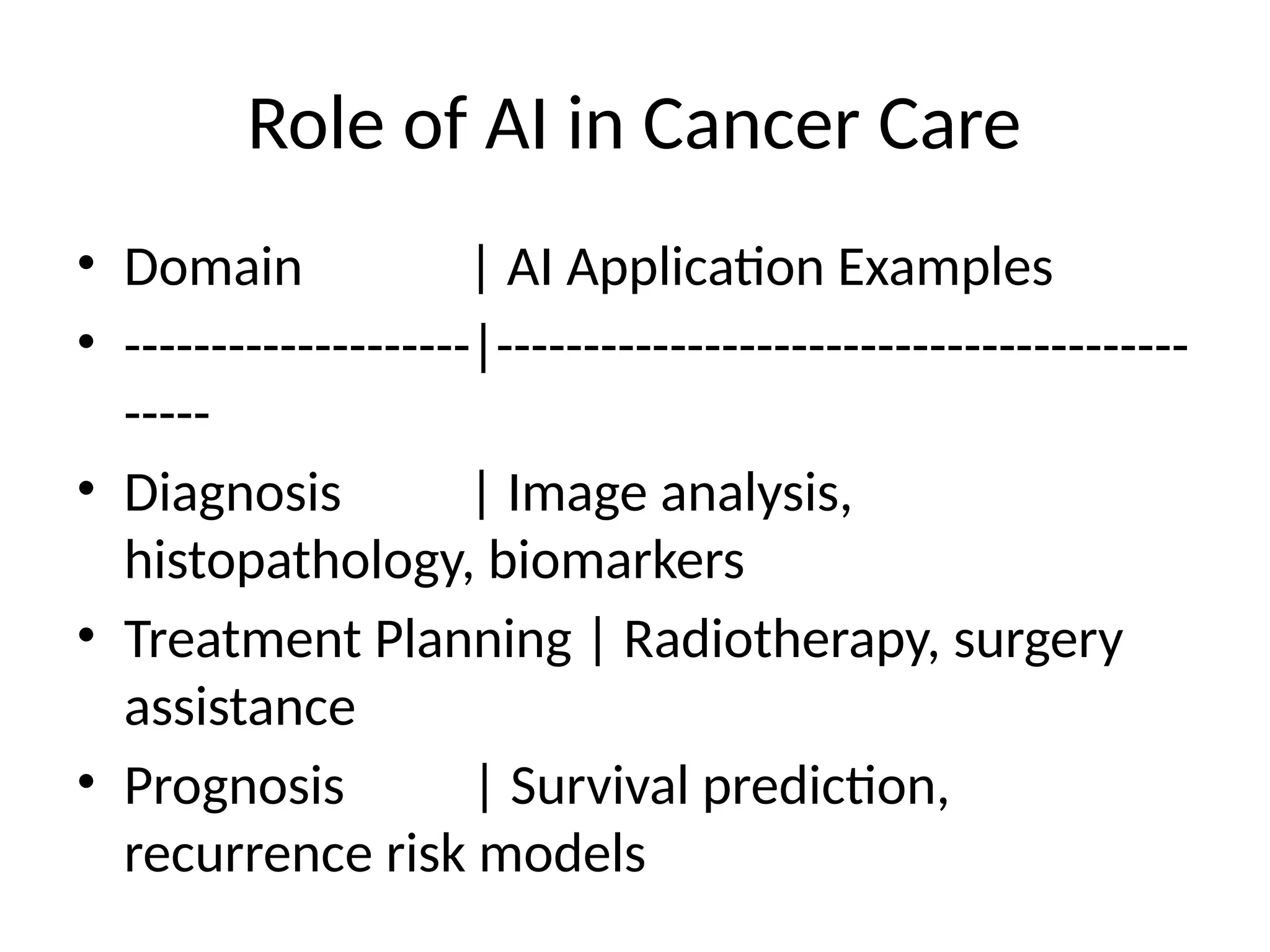 AI (artificial intelligence) in Cancer Presentation .pptx