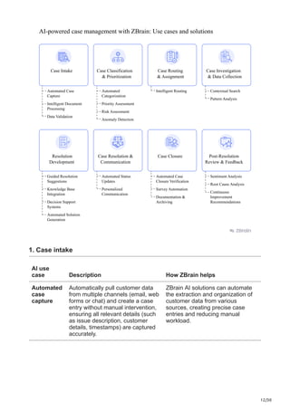 AI in case management: Scope, integration, use cases, challenges and future outlook | PDF