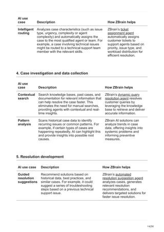 AI in case management: Scope, integration, use cases, challenges and future outlook | PDF