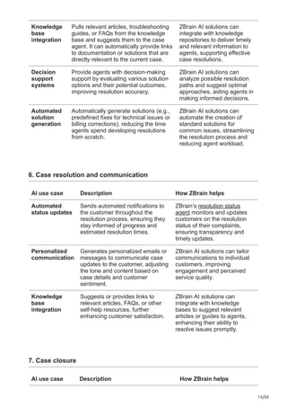 AI in case management: Scope, integration, use cases, challenges and future outlook | PDF