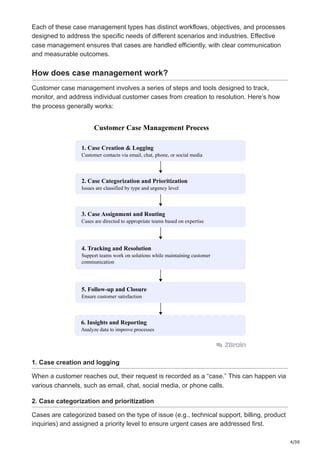AI in case management: Scope, integration, use cases, challenges and ...