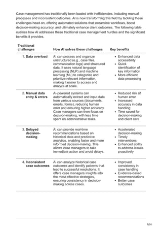 AI in case management: Scope, integration, use cases, challenges and future outlook | PDF