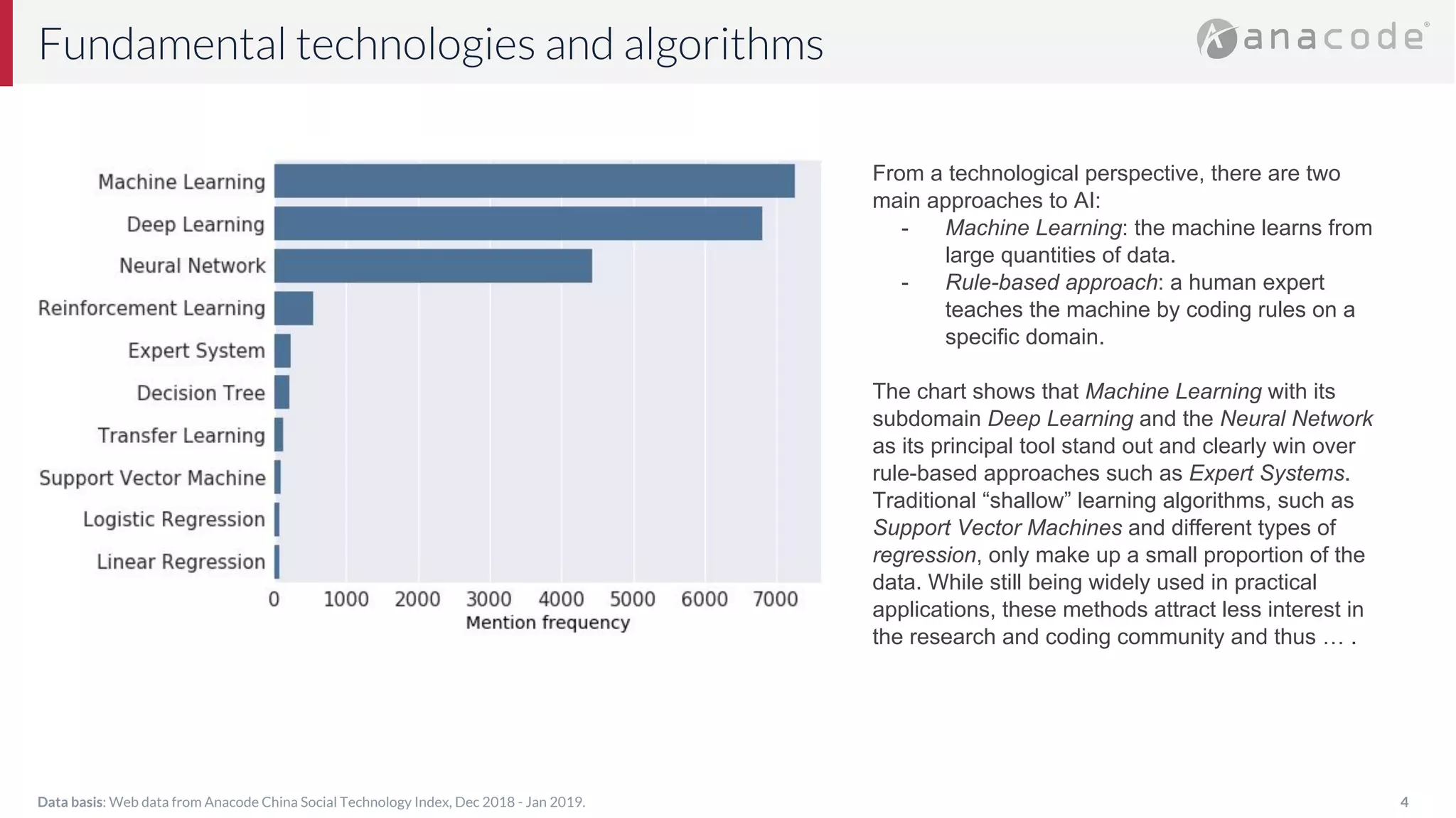 Artificial Intelligence in China - A Snapshot from the Chinese Web | PDF
