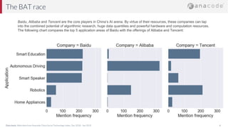 Artificial Intelligence in China - A Snapshot from the Chinese Web | PDF
