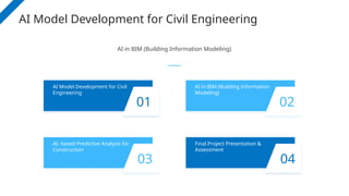 Artificial Intelligence in Civil enginee | PPTX