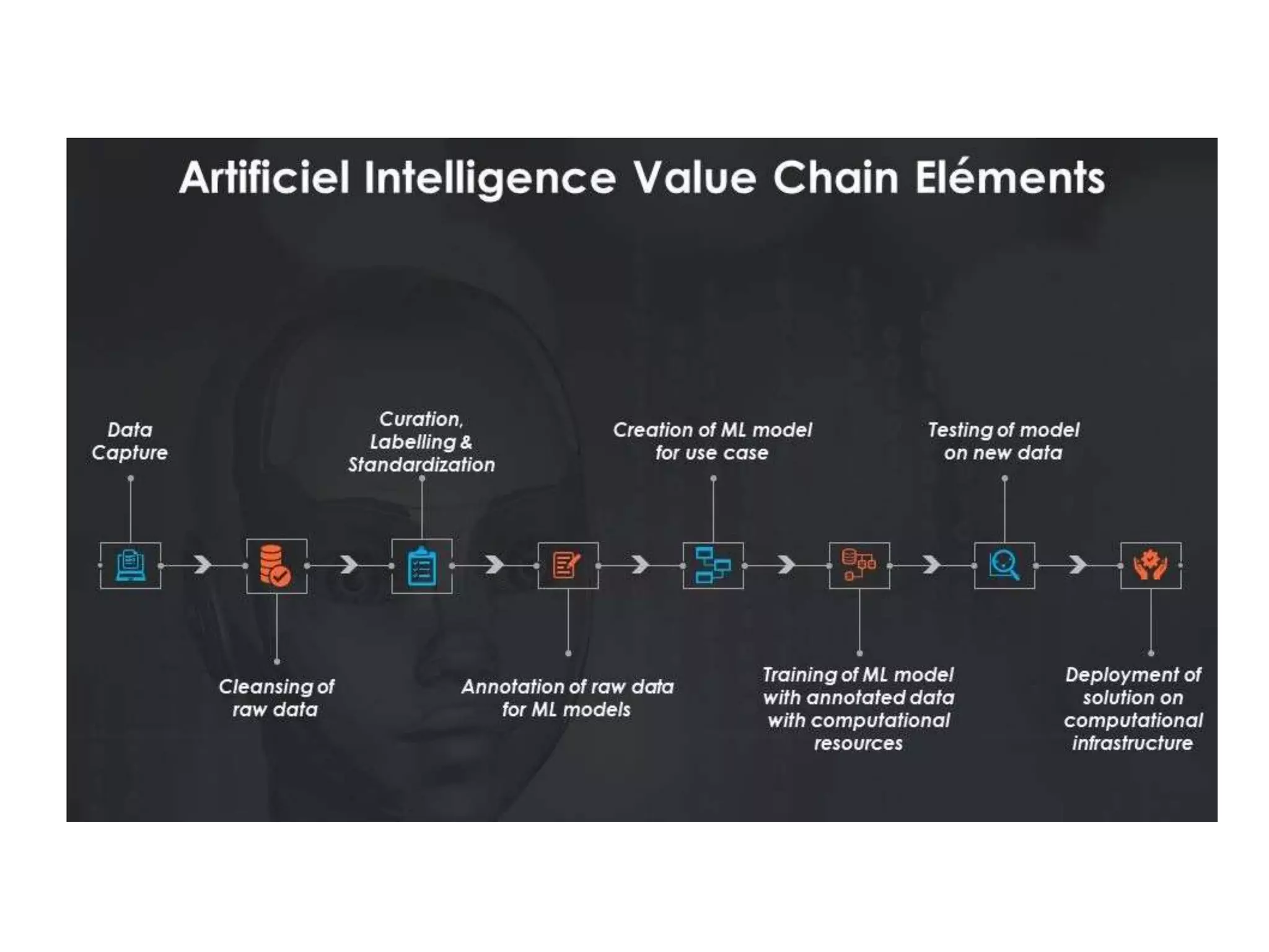 Ai in civil engineering - webinar | PPT