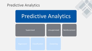Artificial Intelligence (AI) in construction | PPTX