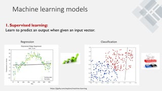 The Application of AI in Construction | PDF
