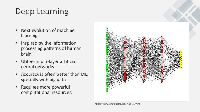 The Application of AI in Construction