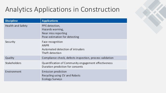 The Application of AI in Construction