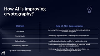 AI in Cryptographic ProtocolsProtocols.pptx