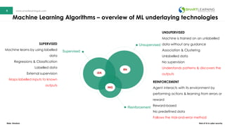 Artificial Intelligence in cybersecurity | PPT