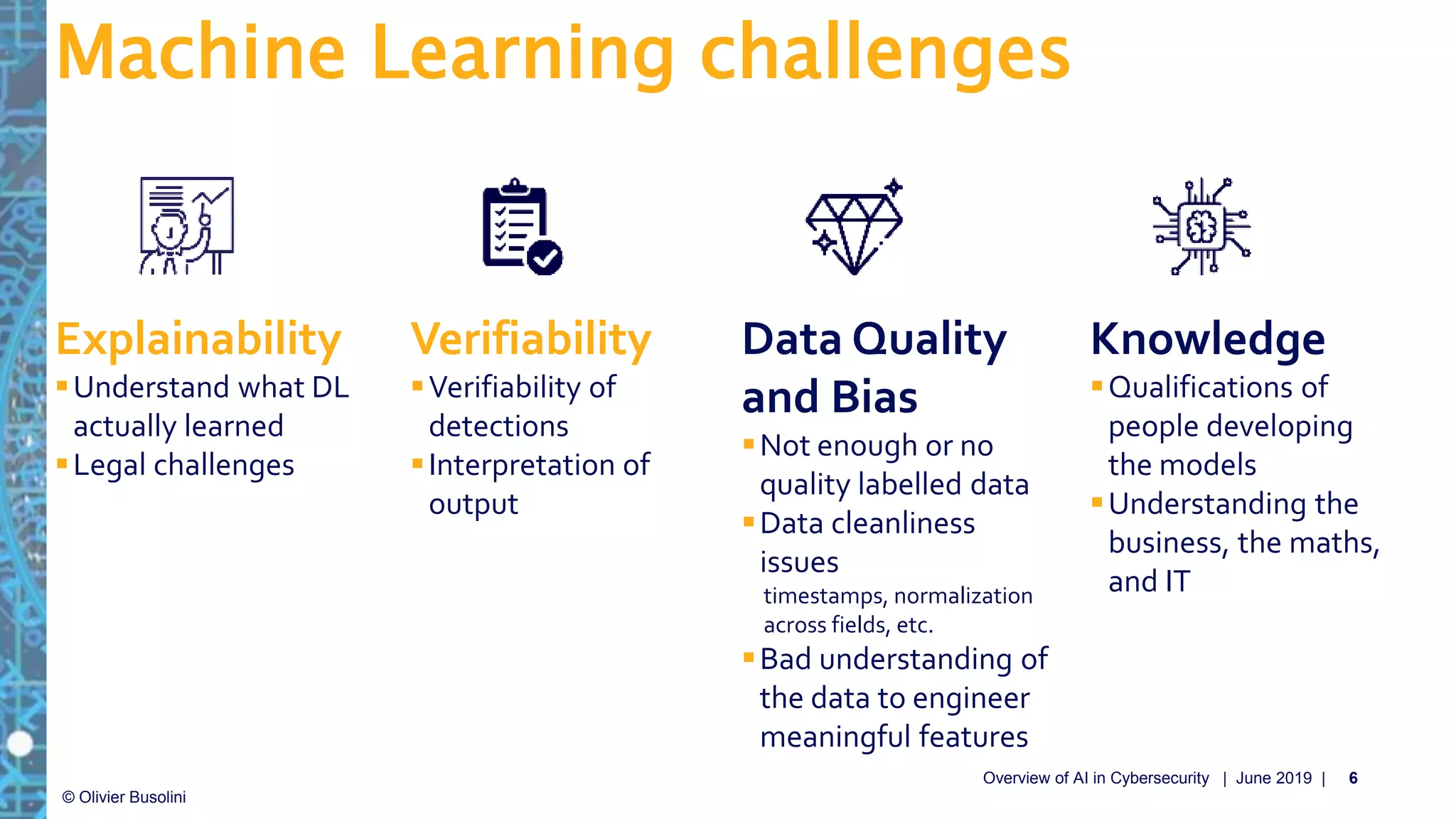 Overview of Artificial Intelligence in Cybersecurity | PPTX