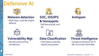 Overview of Artificial Intelligence in Cybersecurity | PPTX